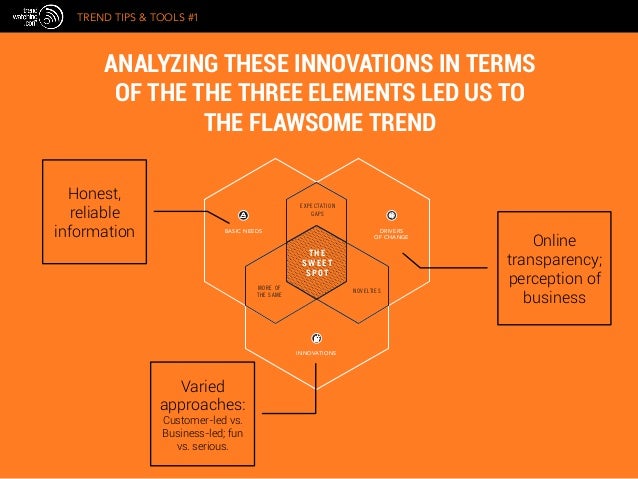 How to spot trends trend watching manual 2015