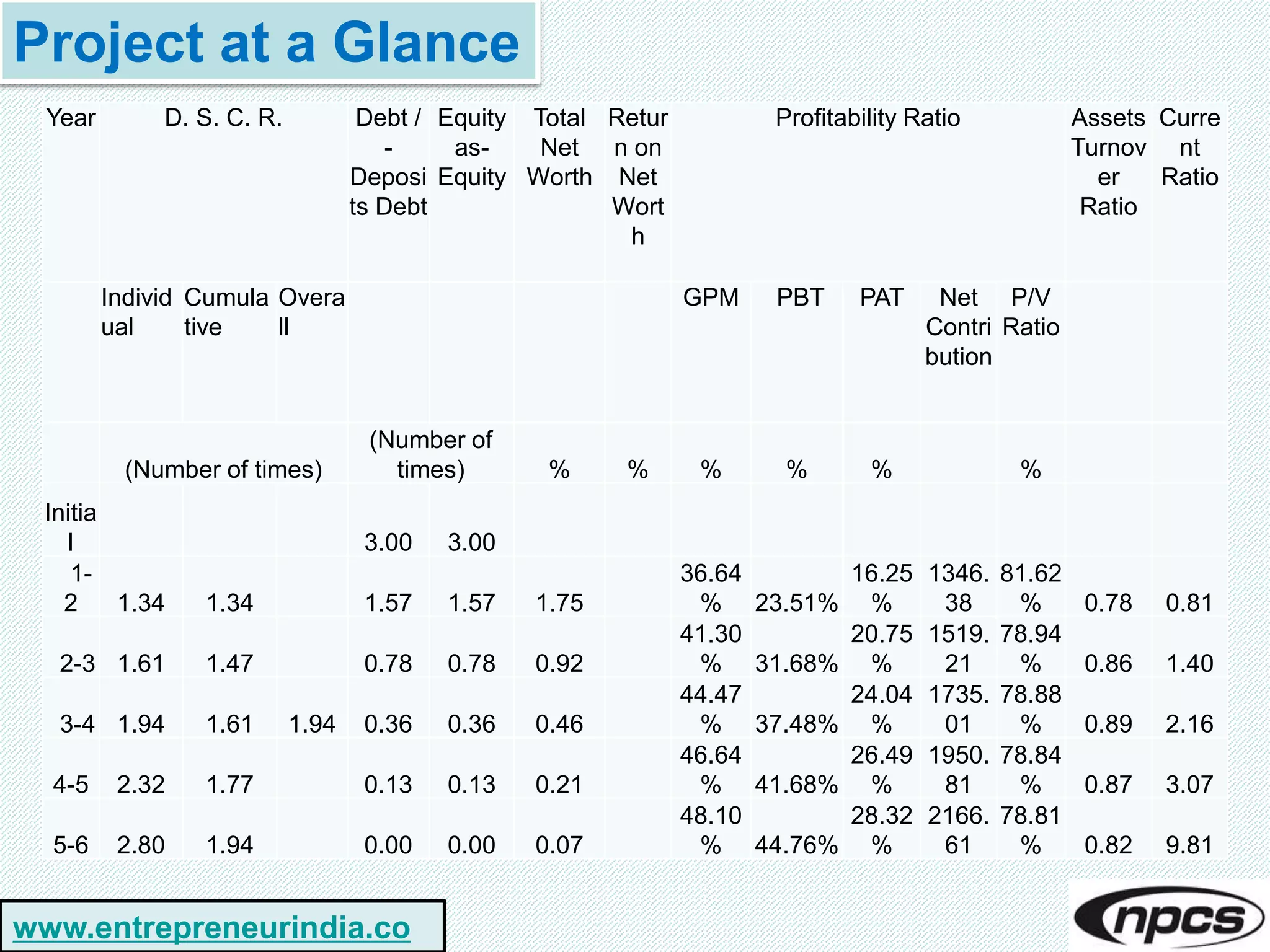 How to Start a Dairy Farm Business in India. Production Process of ...