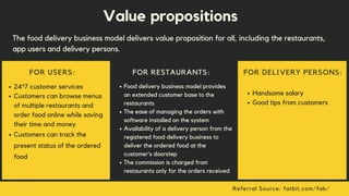 How to Start an Online Food Delivery Business? – Business Model ...