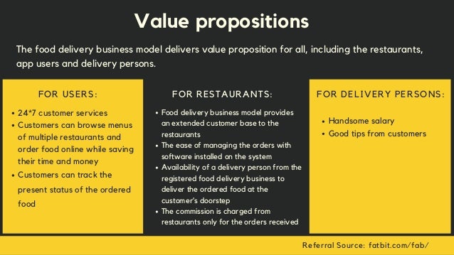 How to Start an Online Food Delivery Business? – Business Model & Fea…