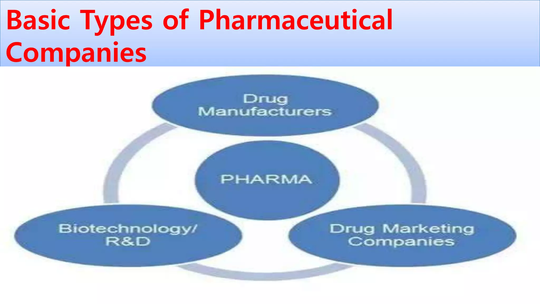 How to Start a Pharma Company in India | PPTX