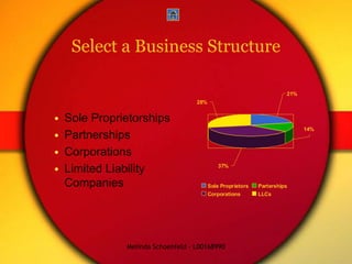 How to Start a Small Business | PPTX