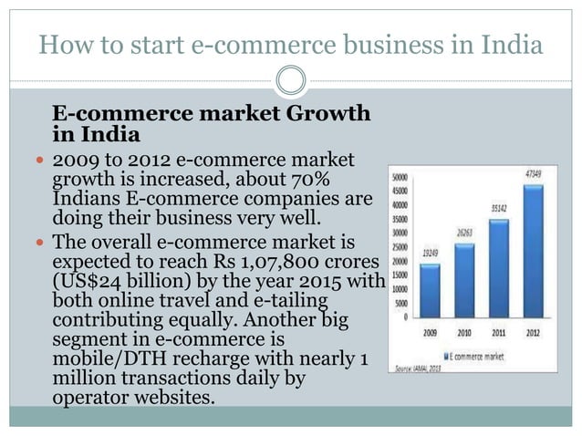How to start ecommerce business in india1.pdf