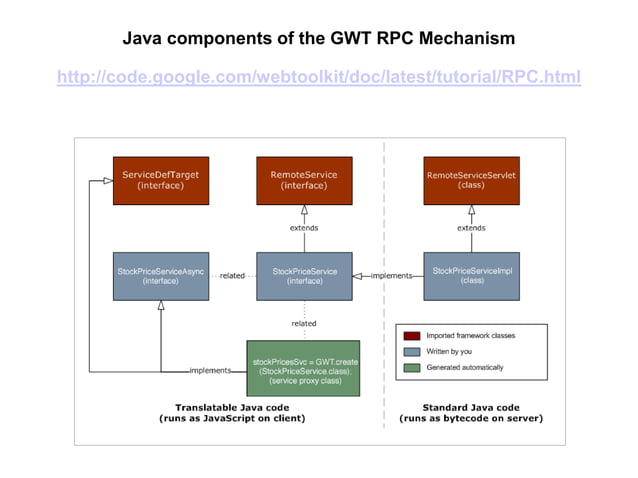How to start with Google Web Toolkit | PPT | Web Development | Internet