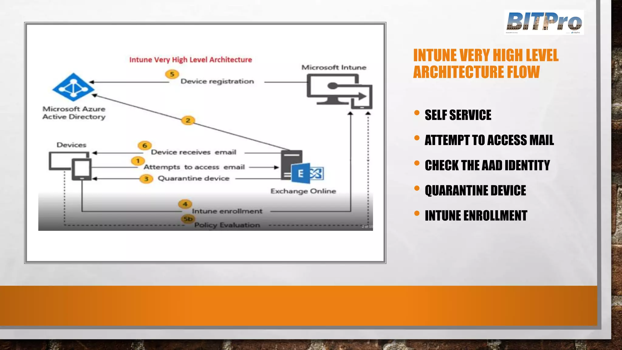 How to start Learning Microsoft Intune | PPTX