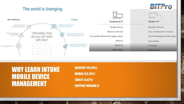 How to start Learning Microsoft Intune | PPTX