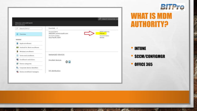 How to start Learning Microsoft Intune | PPTX