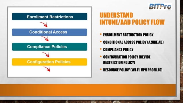 How to start Learning Microsoft Intune | PPTX