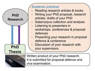 Effective PhD research Progress | PPTX