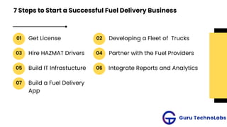 How to Start Your Own Fuel Delivery Business.pptx
