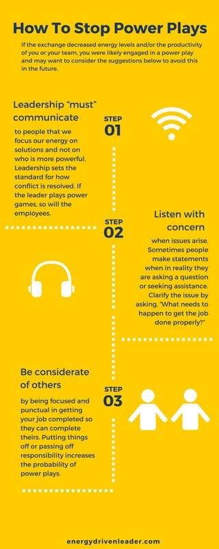 How To Stop The Power Plays | PDF