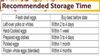 how to store egg.pptx