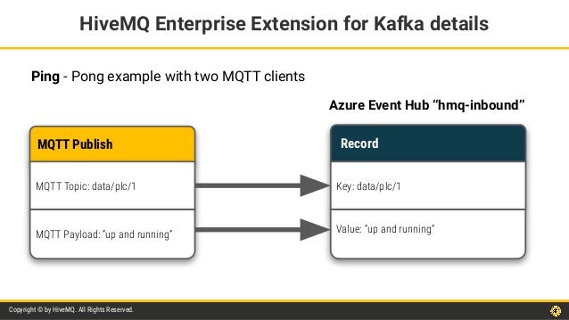 How to Stream IoT MQTT Messages Into the Azure Event Hubs Service | PDF