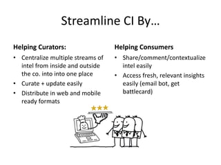 How to Streamline Competitive Intelligence | PPT