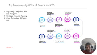 How to Streamline the Close Consolidate and Reporting Cycle.pptx | Financial Industry | Industries
