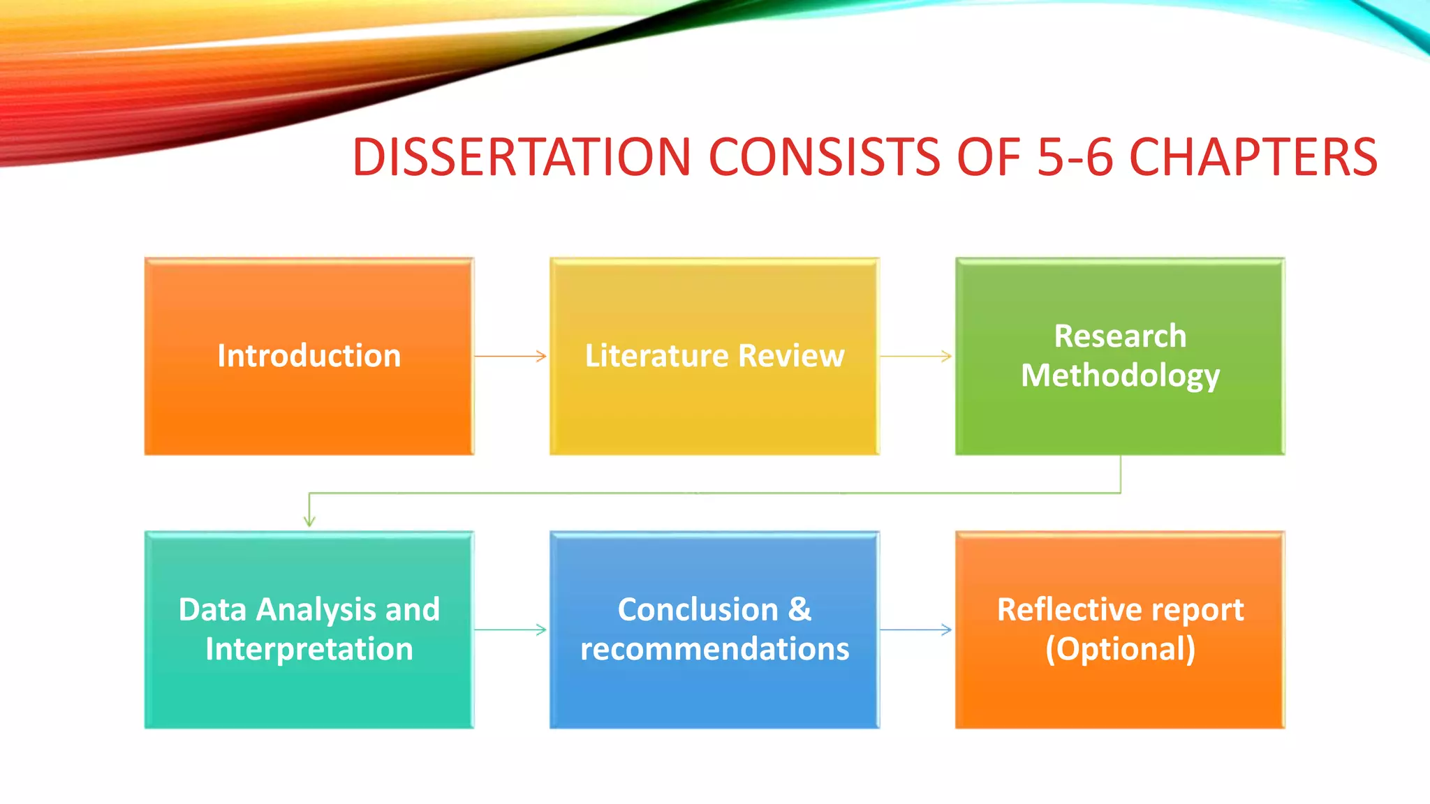 How to Structure a Dissertation | PPTX