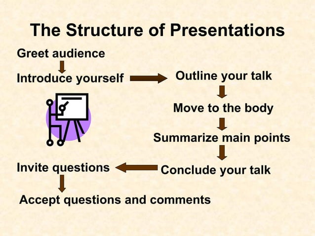 How to structure a presentation a guide with examples | PPT