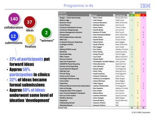 How to structure, implement and evaluate an innovation management ...