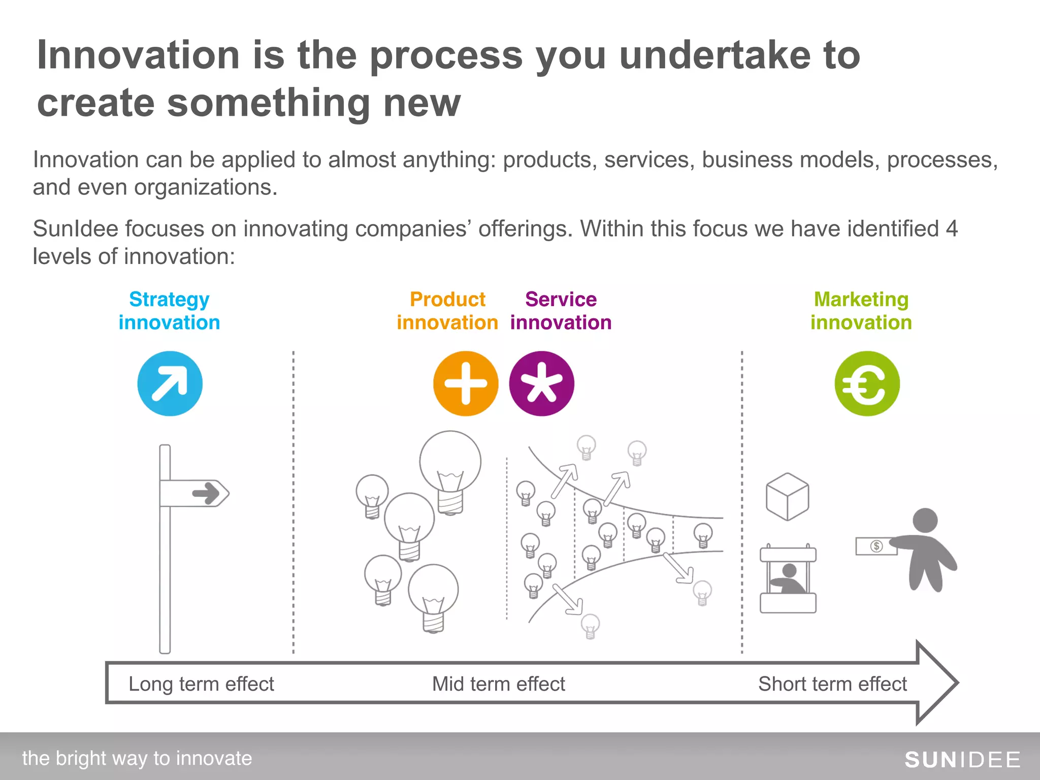 How to structure your innovation process. By SunIdee | PDF