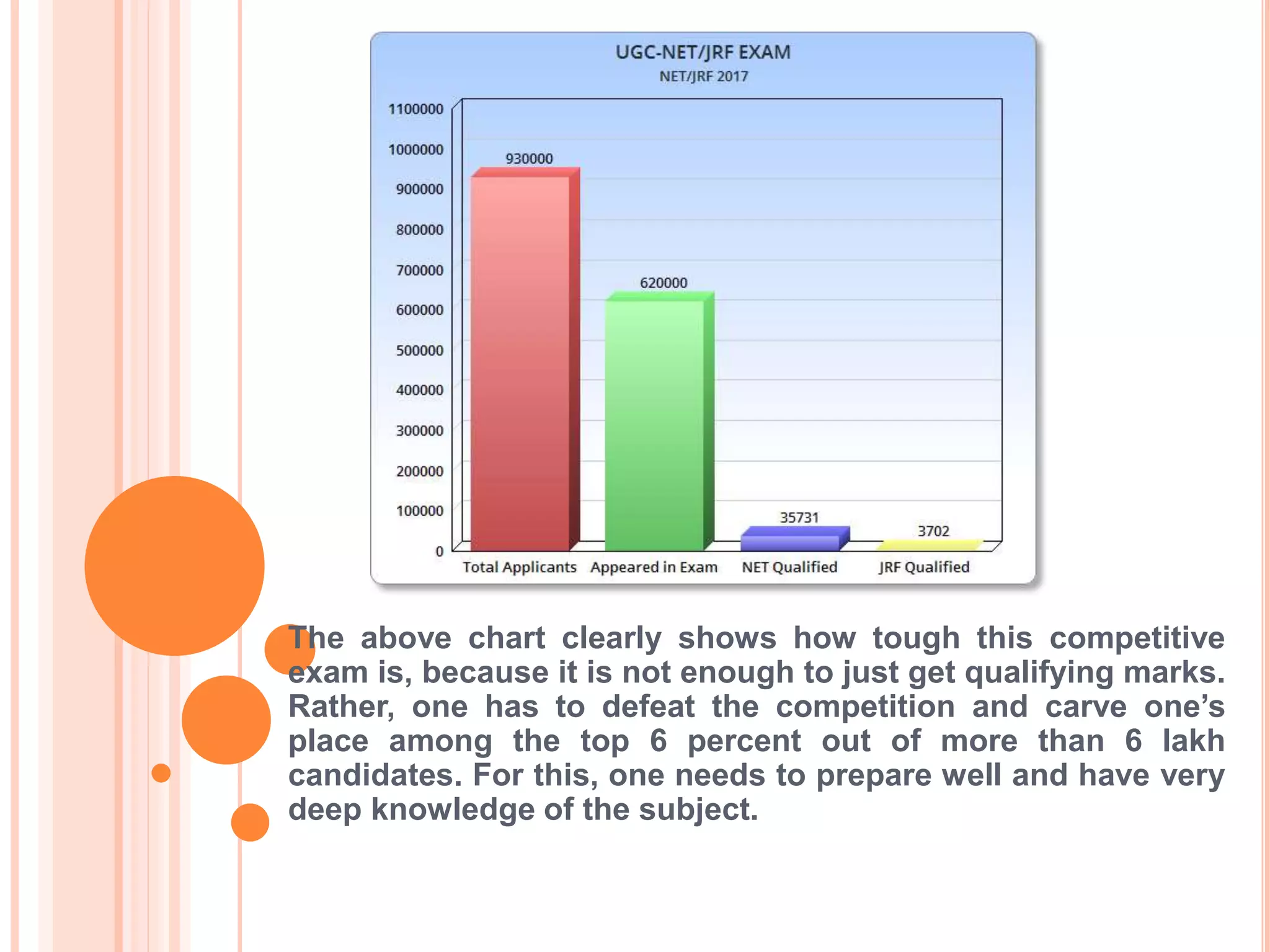 How to Prepare for UGC NET/JRF by Zahoor Wani | PPTX | Educational ...