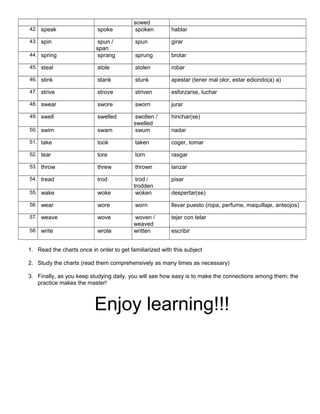 How to study irregular verbs | DOC | Off-Road Vehicles | Auto Body Styles