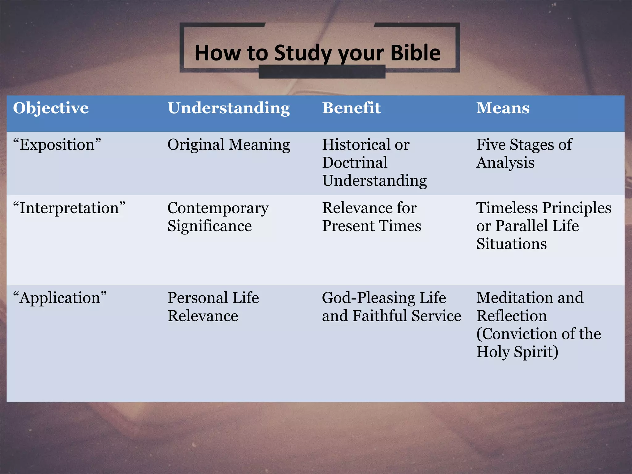 How to study your bible | PPT