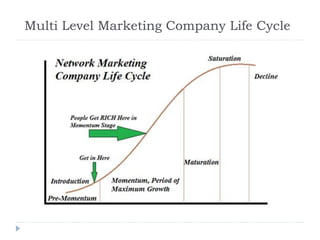 Qnet Direct Selling - Steps to Succeed in Multi Level Marketing | PPT