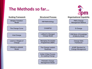 How to successfully deliver business change | PDF