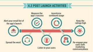 How to Successfully Develop & Launch A Mobile App_.pptx