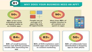 How to Successfully Develop & Launch A Mobile App_.pptx