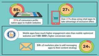 How to Successfully Develop & Launch A Mobile App_.pptx