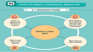 How to Successfully Develop & Launch A Mobile App_.pptx