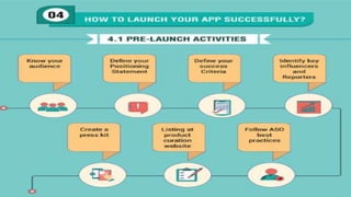 How to Successfully Develop & Launch A Mobile App_.pptx