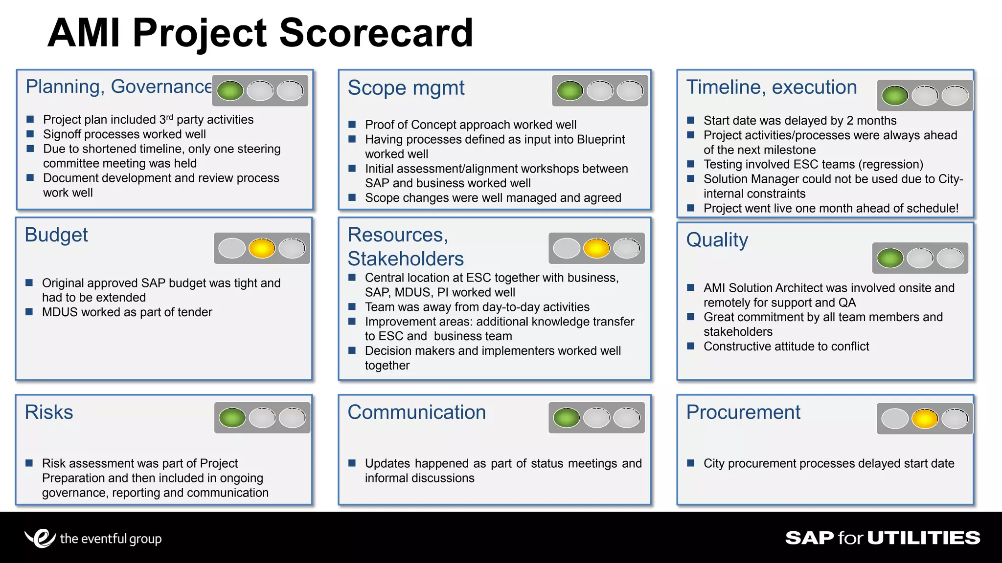 How to successfully implement sap ami | PDF