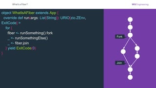 How to successfully manage a ZIO fiber’s lifecycle - Functional Scala ...