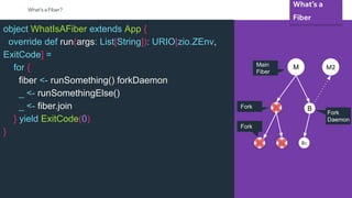 How to successfully manage a ZIO fiber’s lifecycle - Functional Scala ...