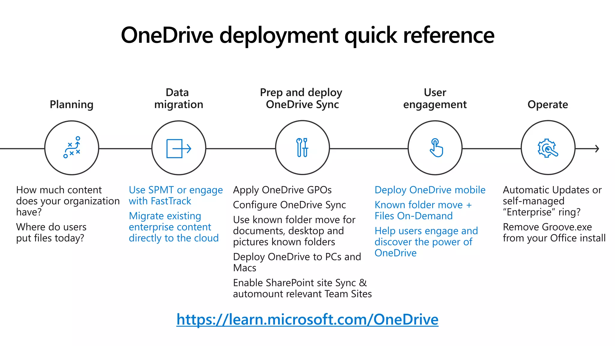 How to Successfully Manage OneDrive for Business | PPTX