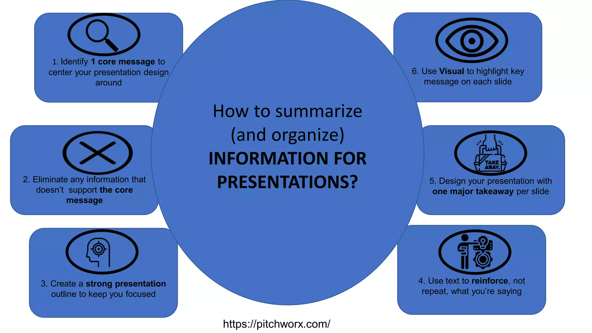 How to summarize and organize information for presentation.pdf