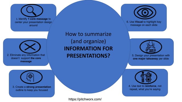 How to summarize and organize information for presentation.pdf