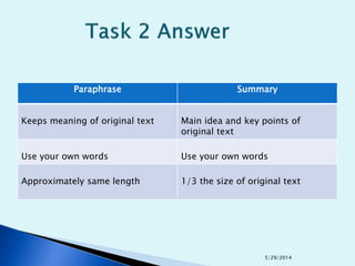 Summary Writing | PPT