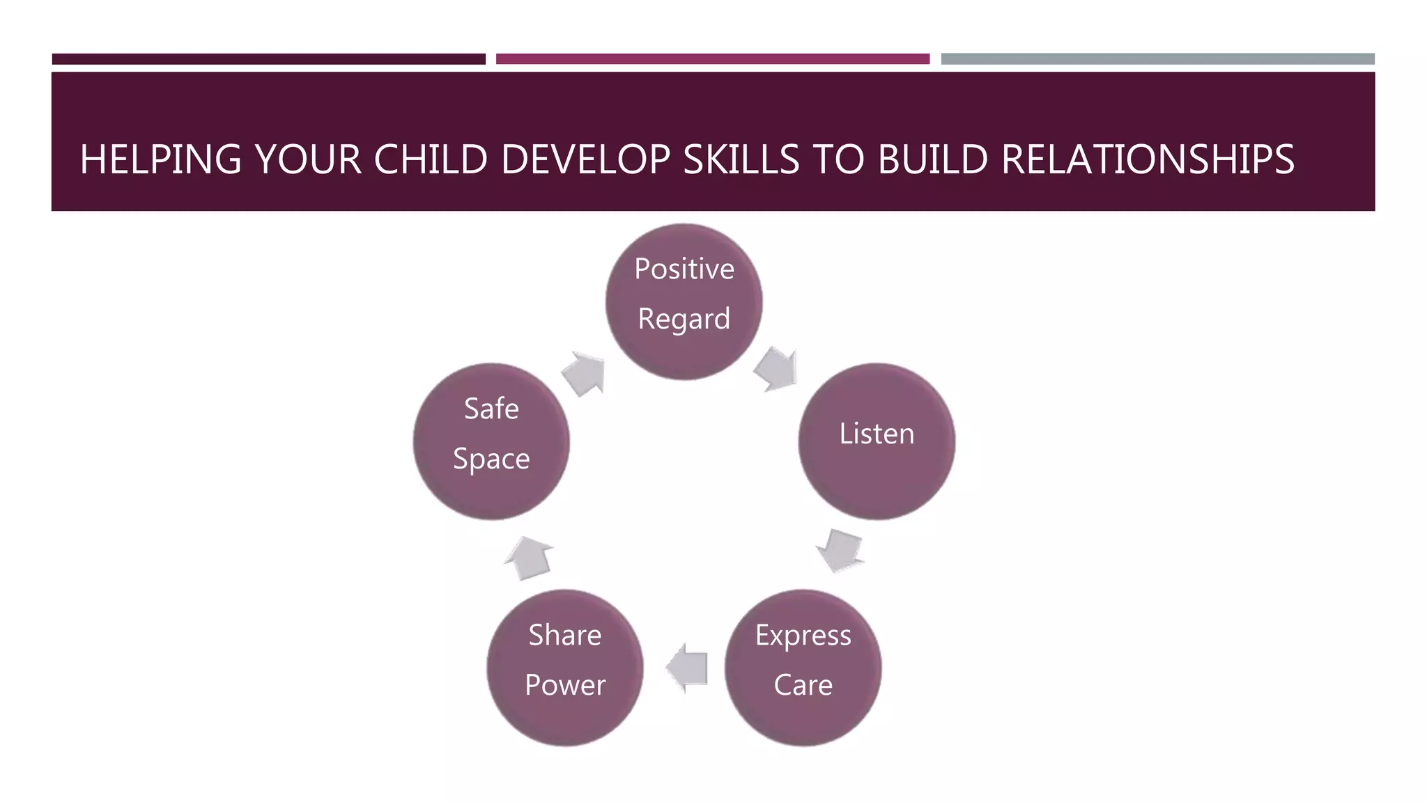 How to support your child develop healthy relationships | PPT