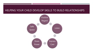 How to support your child develop healthy relationships | PPT