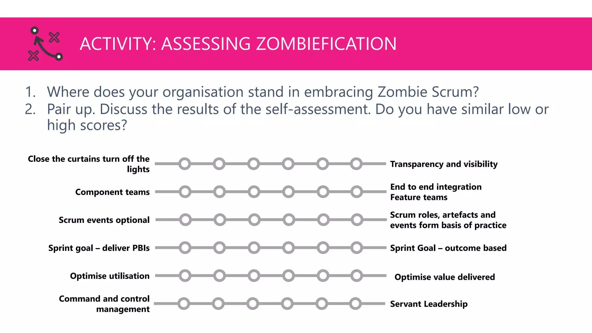 How to survive the zombie scrum apocalypse | PPT