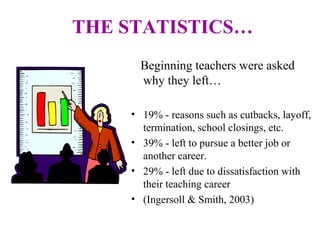 How to survive your first year teaching | PPT