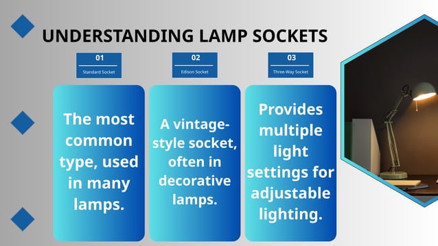 How to Take Apart a Lamp Socket A Step-by-Step Guide.pptx