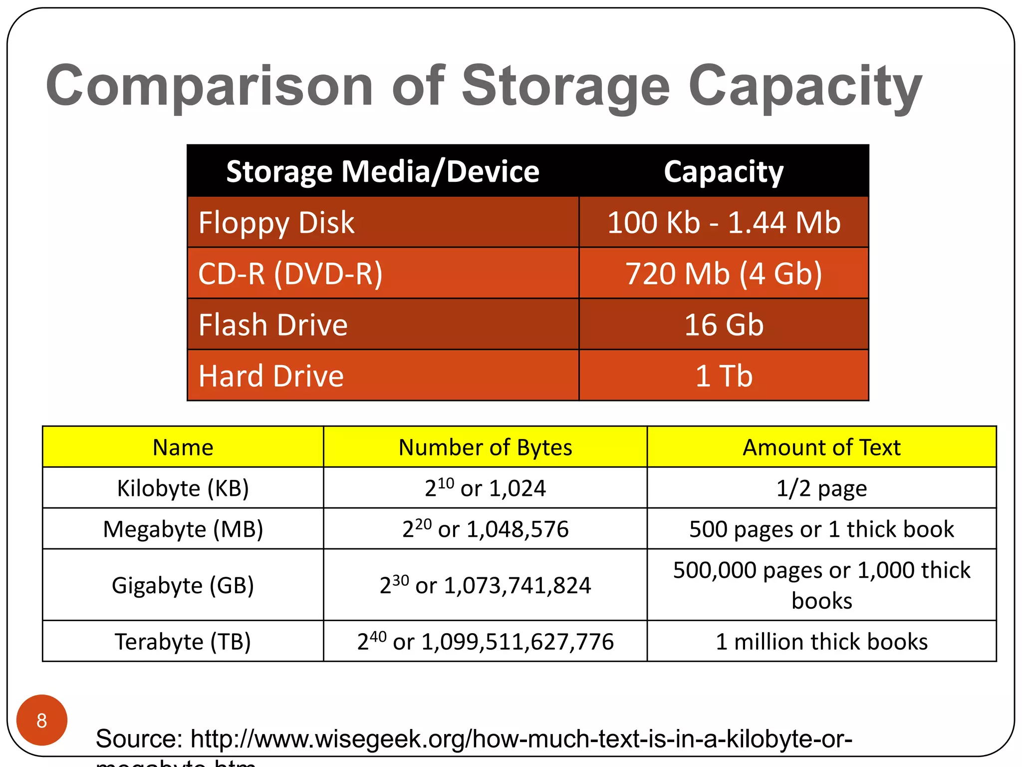 How to take care of computers and secondary storage media | PPTX