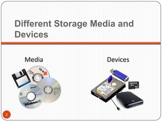 Computer Storage Devices List
