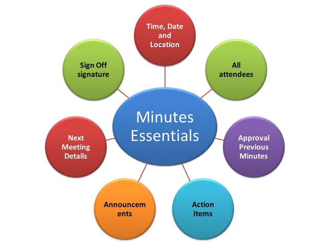 How to take minutes...effectively | PPT