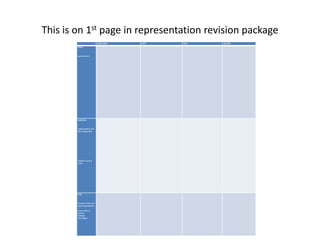 How to take notes and write paragraphs effectively | PPTX