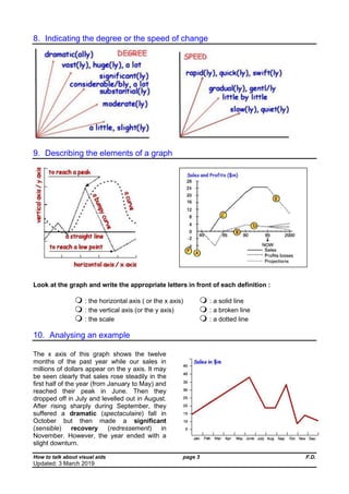 How to talk about a visual aid | PDF